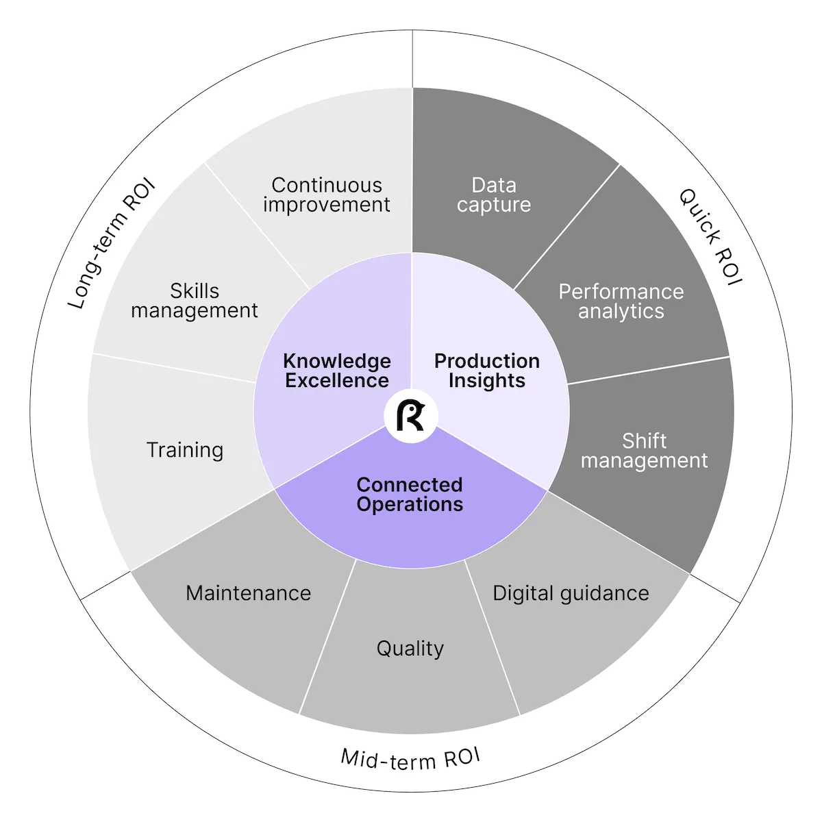 Über uns I Factbird